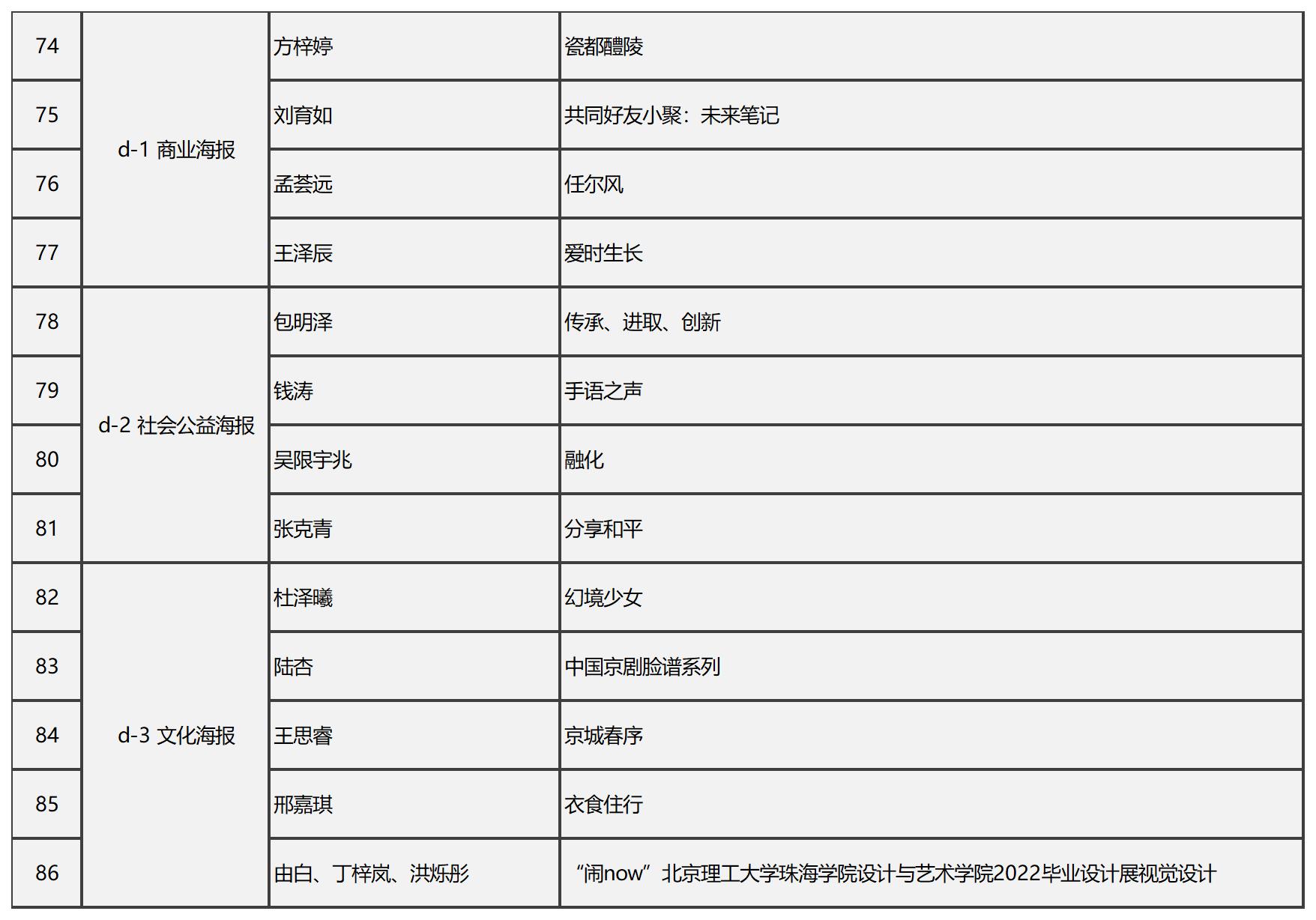 GDC设计奖2023入围作品名单公布！